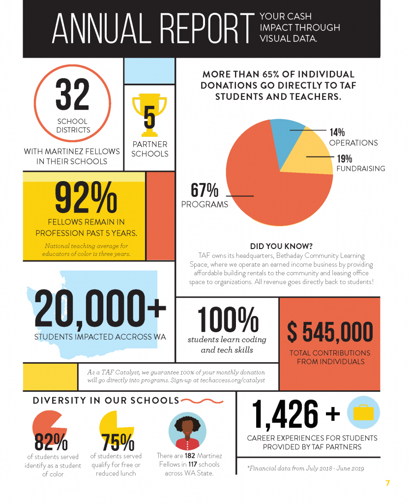 annual-report – TAF